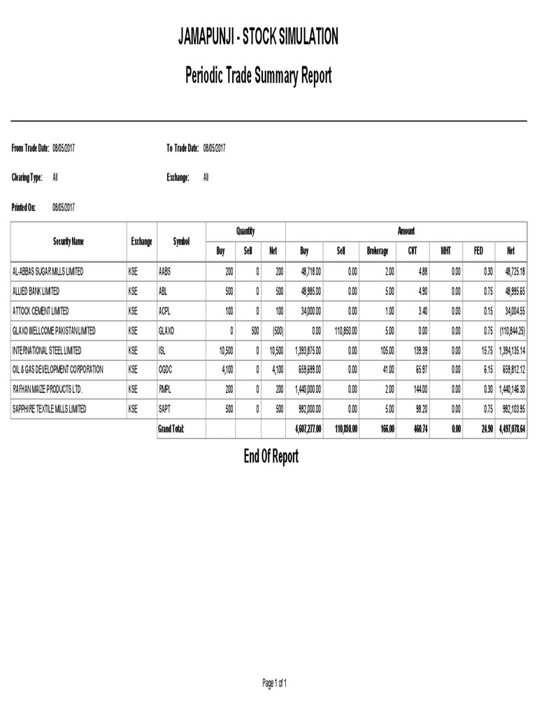 KSE Periodic Trade Summary Report | PDF | Securities (Finance ...