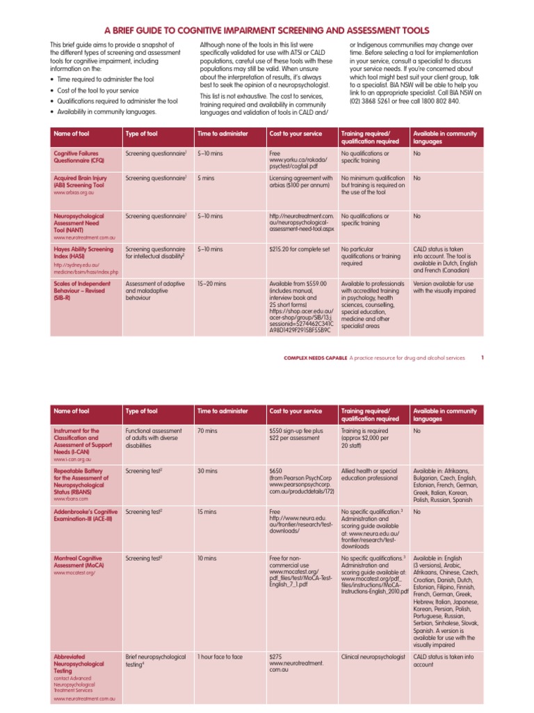 Brief Guide Cognitive Impairment Screening Tools | PDF ...