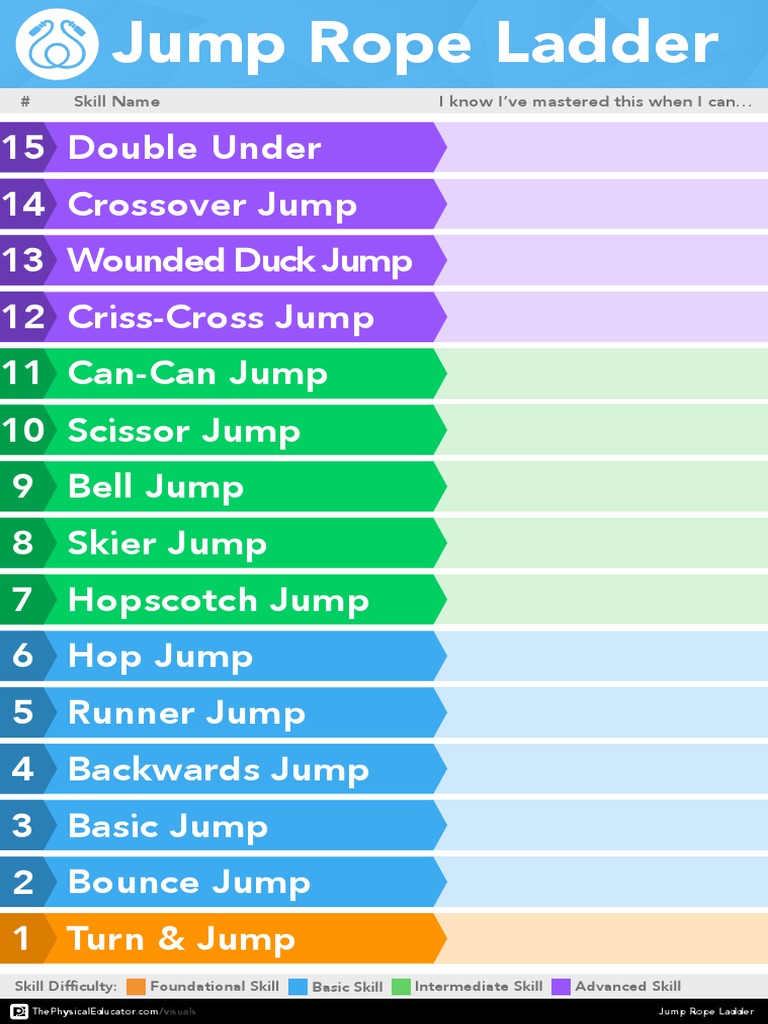 Jump Rope Skills Progression Guide | PDF