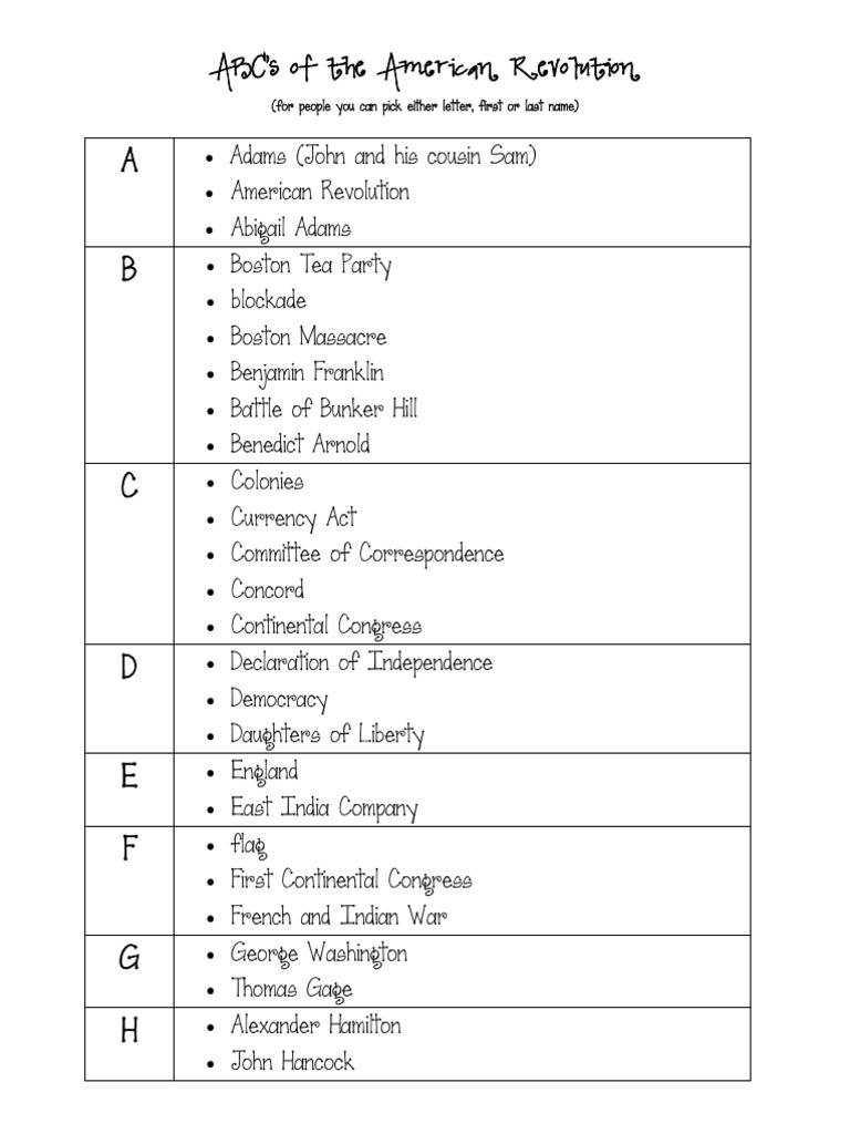 Abcs of The American Revolution | PDF