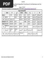 Energy Unit Conversion Table | PDF | Chemistry | Physical Sciences