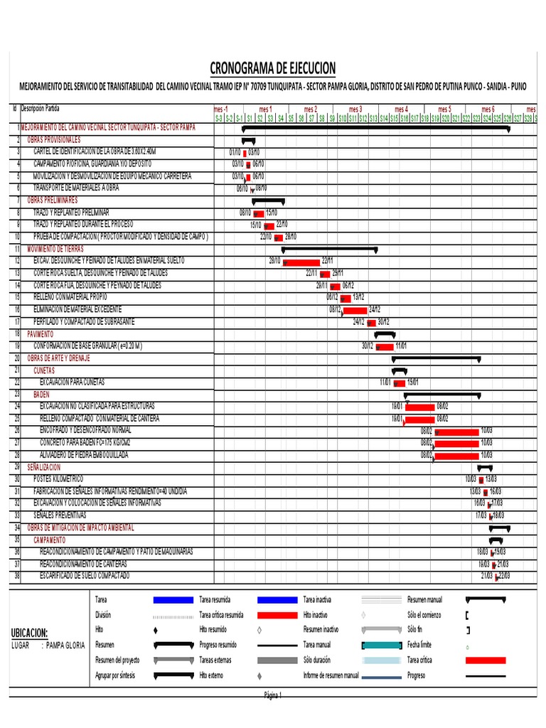 Programacion de Obra | PDF | Naturaleza