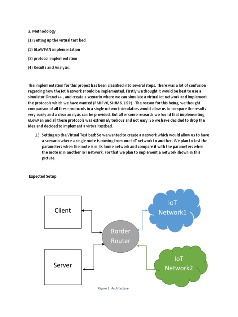 Client: Iot Network1 | PDF | I Pv6 | Router (Computing)
