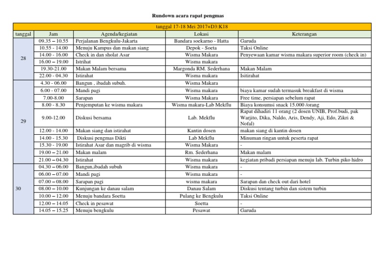 Rundown Acara Rapat Pengmas | PDF