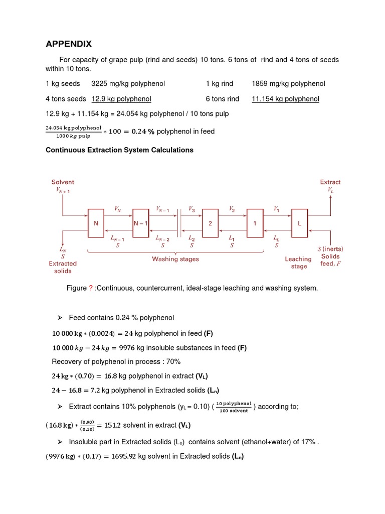 Appendix: Continuous Extraction System Calculations | PDF | Polyphenol | Chemical Substances