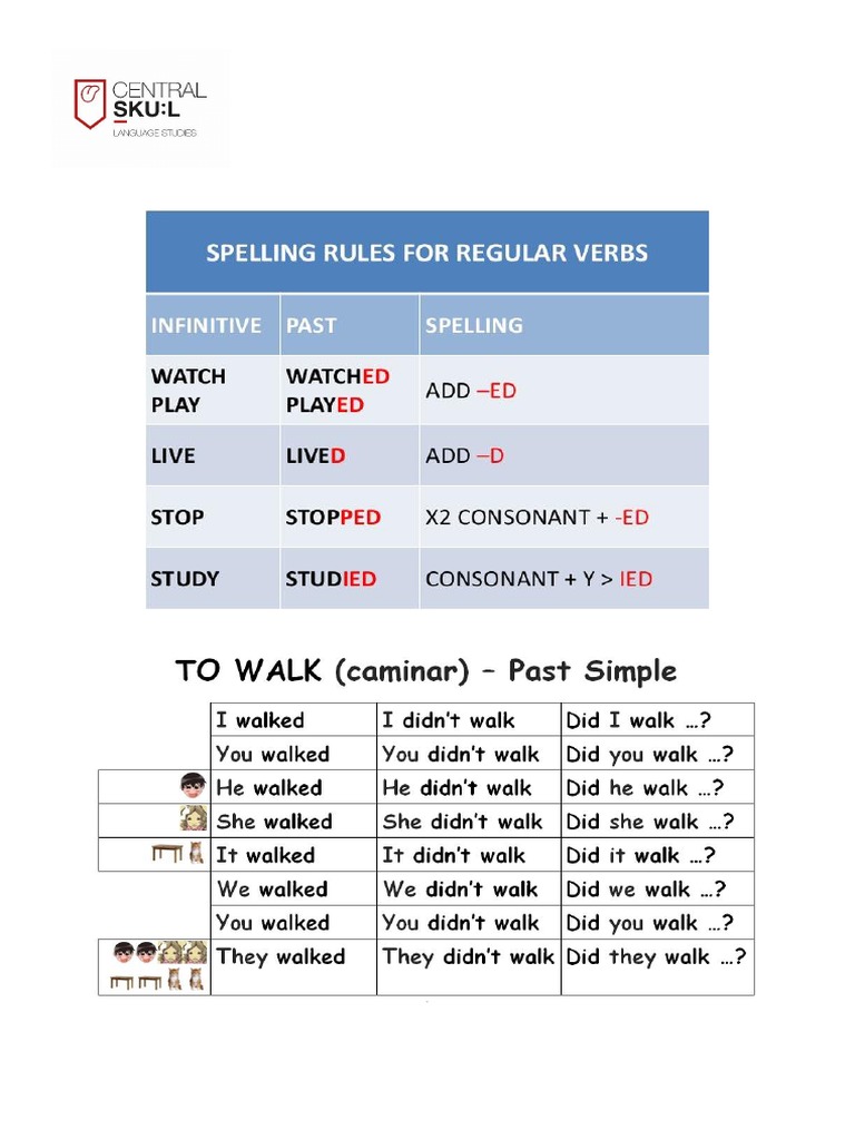 Past Simple Regular Verbs | PDF