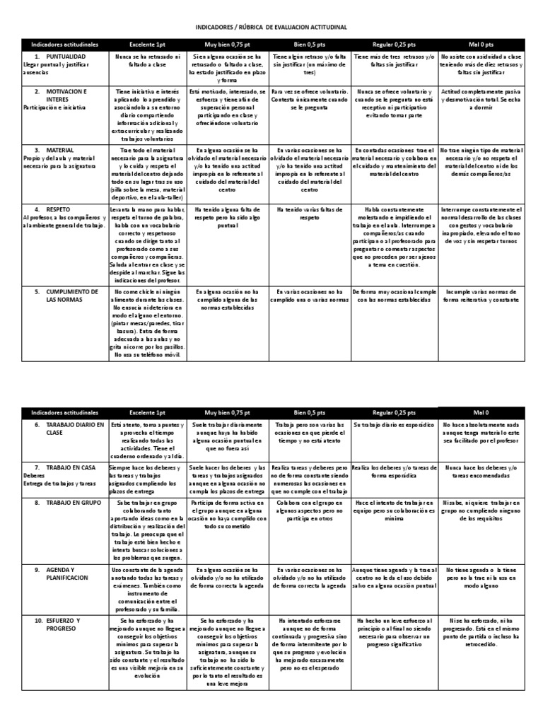 rubrica_evaluacion_actitudinal.pdf