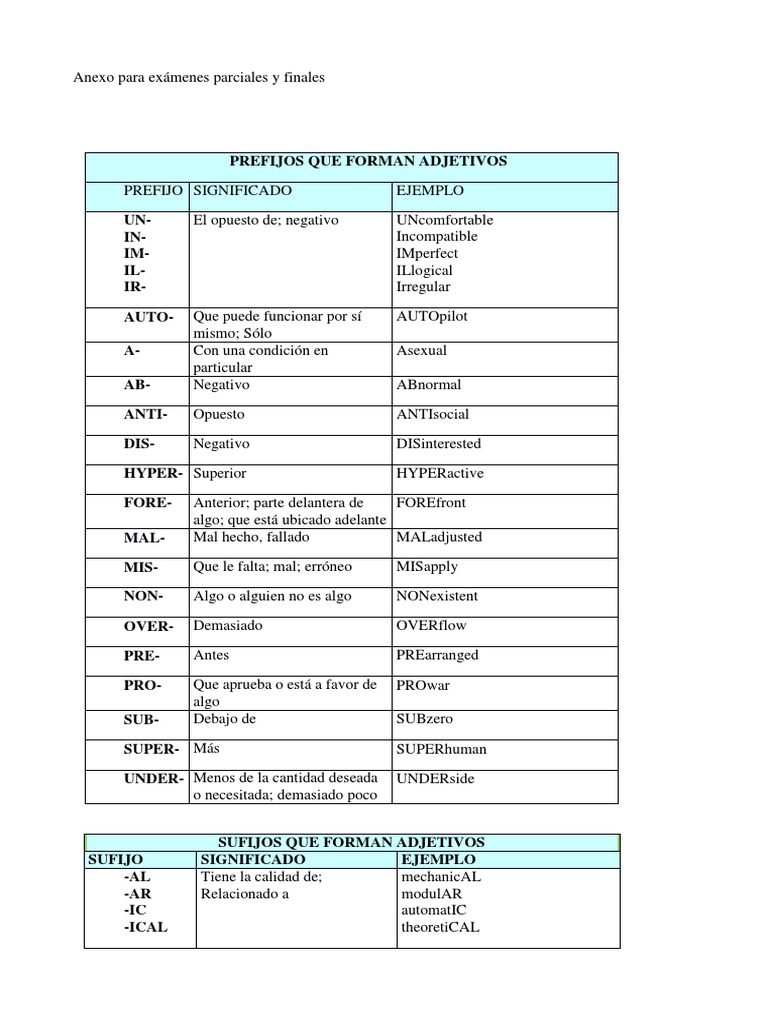 Tablas de Afijos | Descargar gratis PDF | Lingüística | Reglas