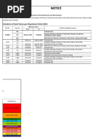 BIR Classification Codes | PDF | Crops | Plants