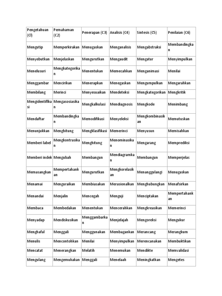 Level Kognitif | PDF