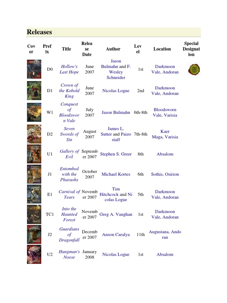 Pathfinder Module List | PDF | Tabletop Games | Tsr (Company) Games