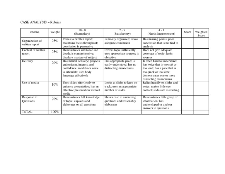 Case Analysis - Rubrics | PDF | Rubric (Academic) | Cognition