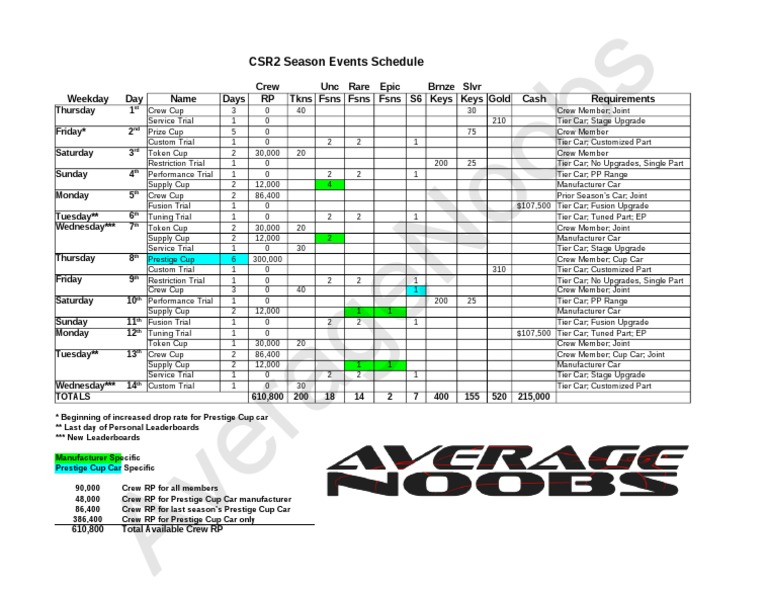 CSR2 Season Events Schedule | PDF | Workweek And Weekend | Sports