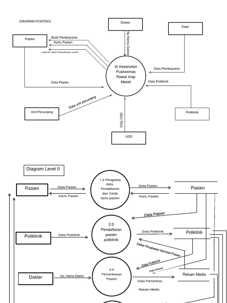 Diagram Konteks 24 Sept | PDF