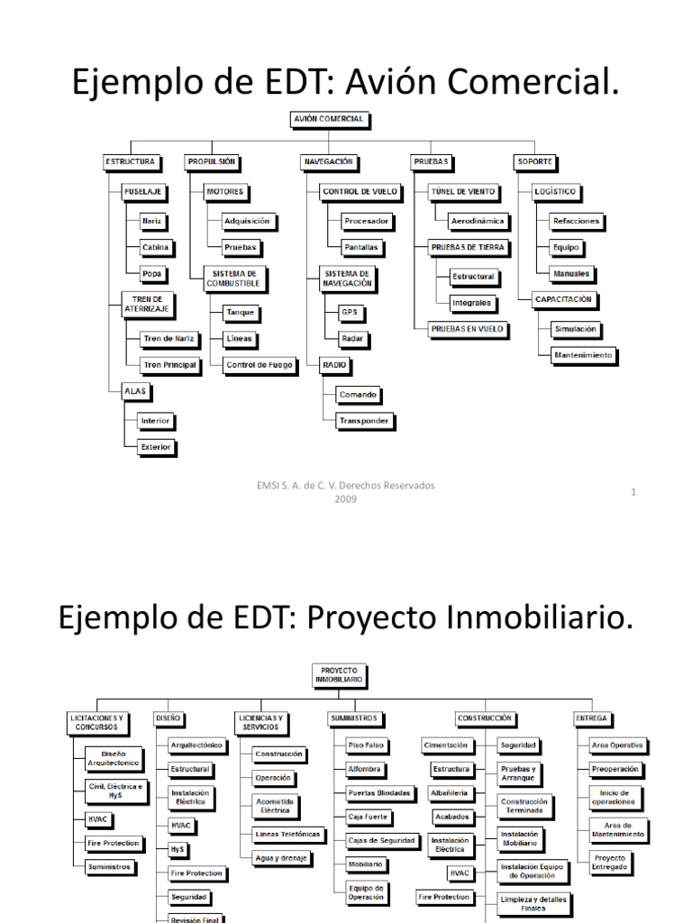 Ejemplo de EDT
