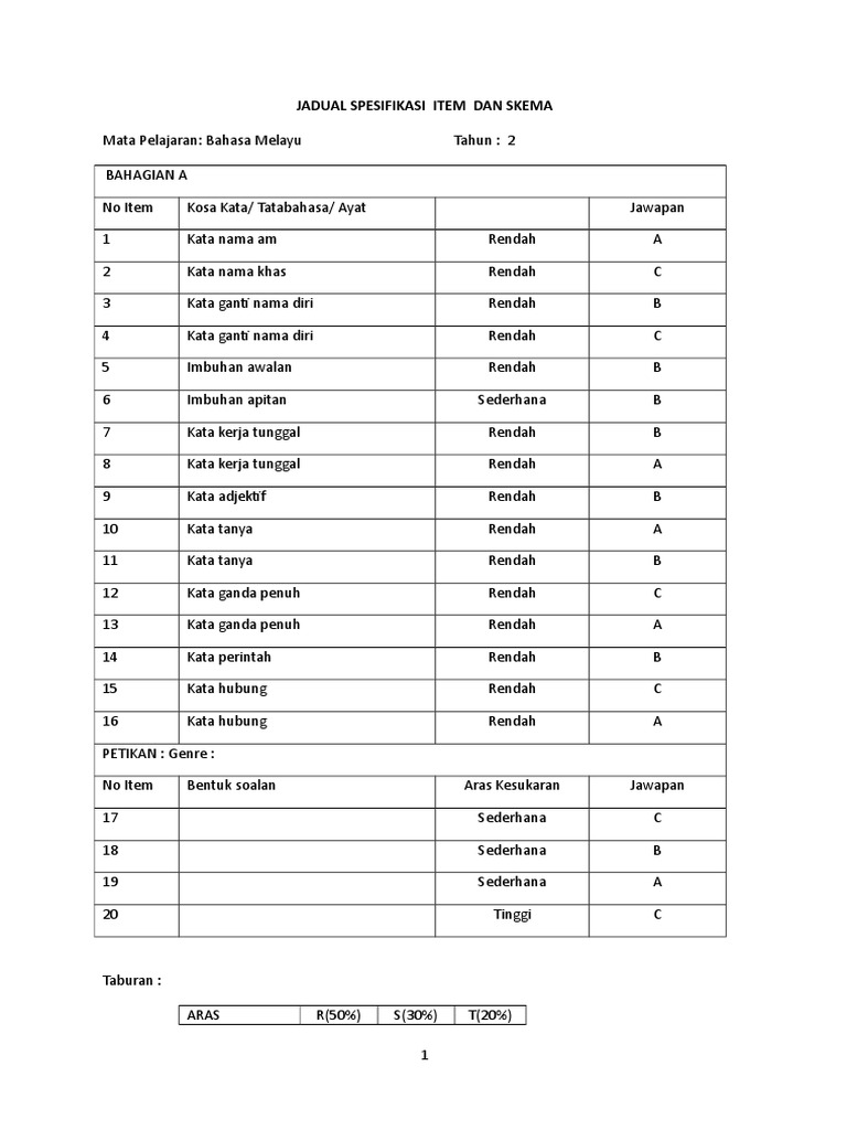 Borang Spesifikasi Pembinaan Item Objektif Tahun 2 | PDF
