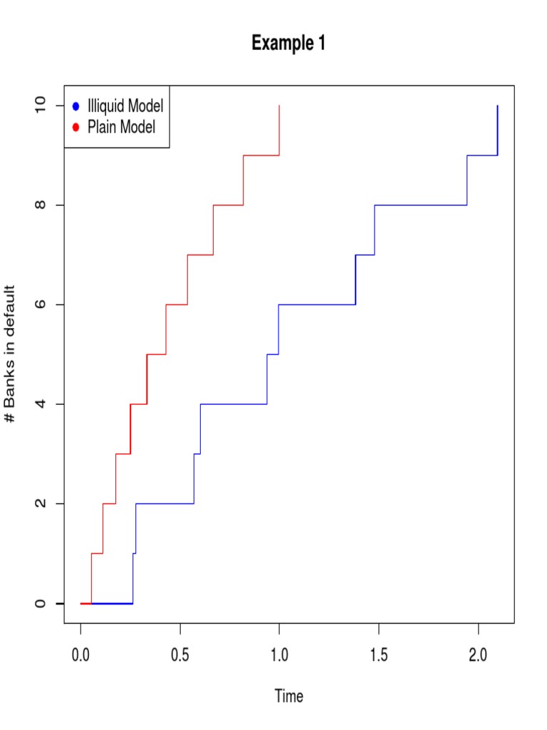 Illiquid Model Plain Model: Example 1 | PDF | Banking | Financial Services