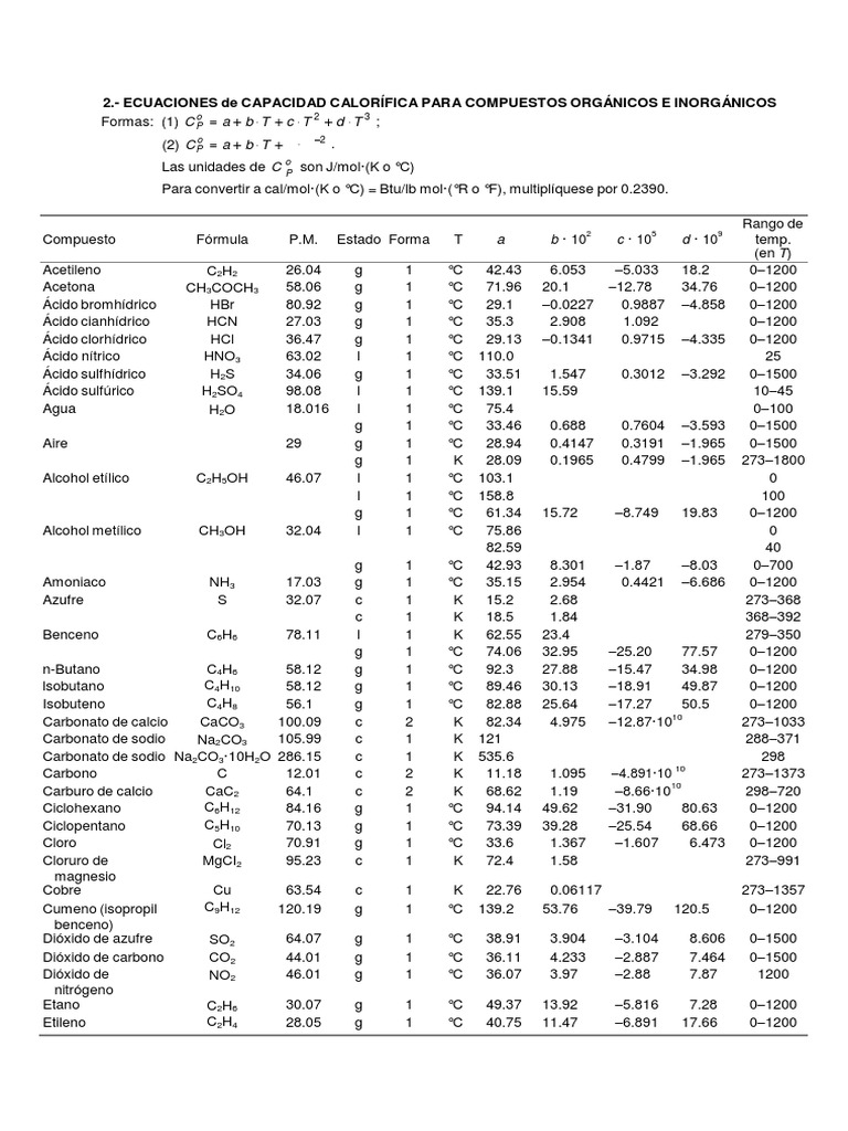 2 Tabla Capacidades Caloríficas | PDF | Ingeniería de Procesos Químicos ...