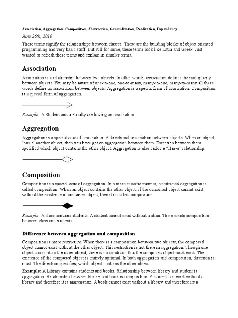 Association, Aggregation, Composition, Abstraction, Generalization, Realization, Dependency ...