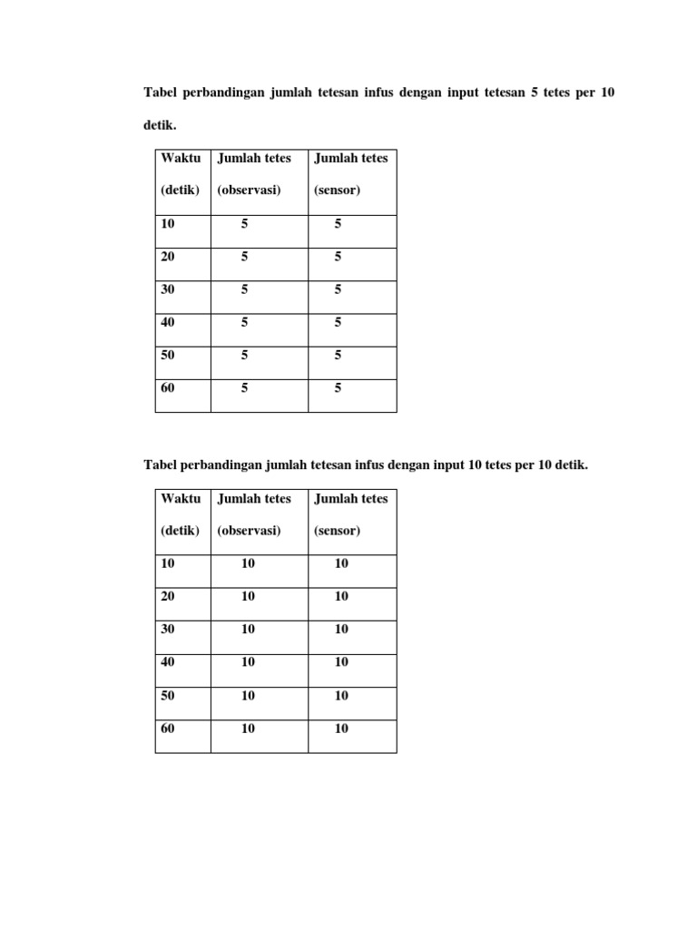 Data Mentah Tabel Skripsi | PDF