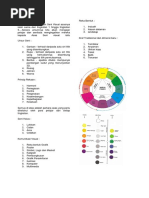Nota Ringkas PSV Tingkatan 5 | PDF