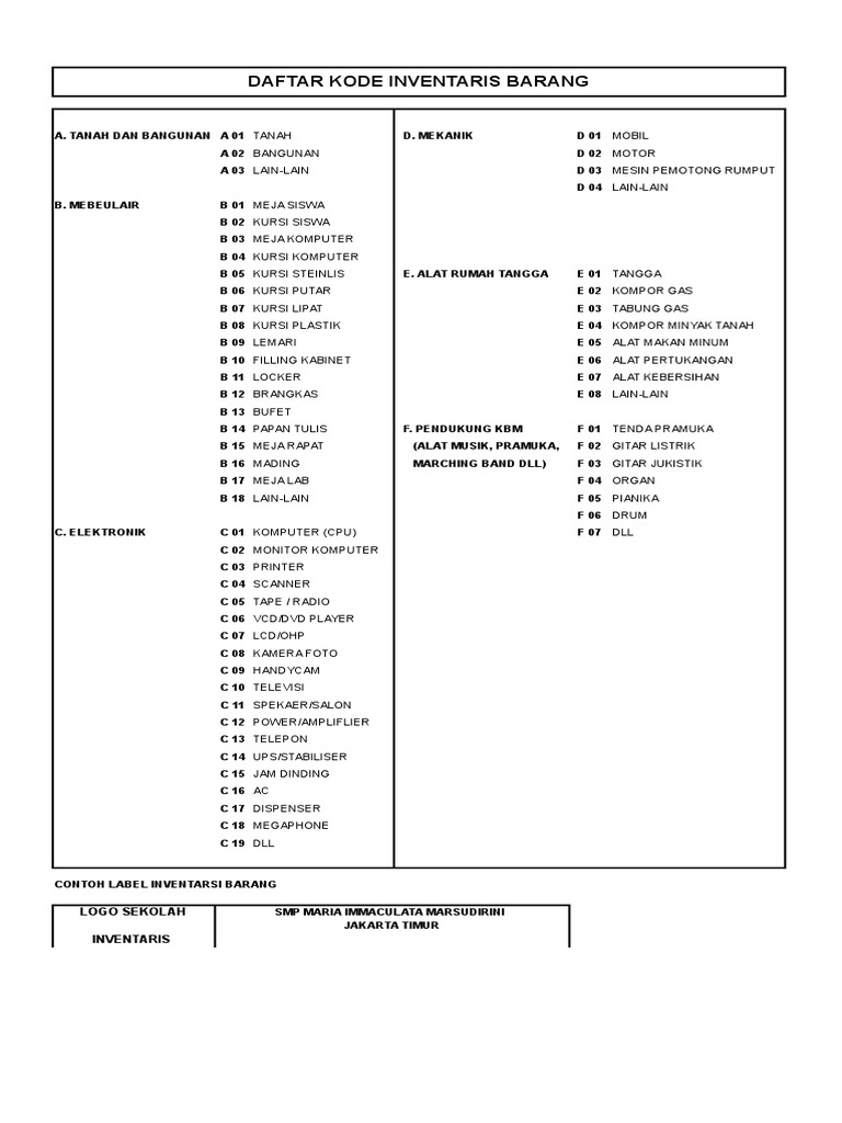 Contoh Kode Inventaris Barang 1 | PDF