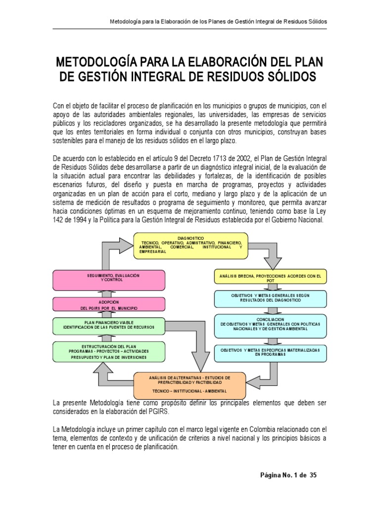 Metodo PGIRS | PDF | Planificación | Residuos