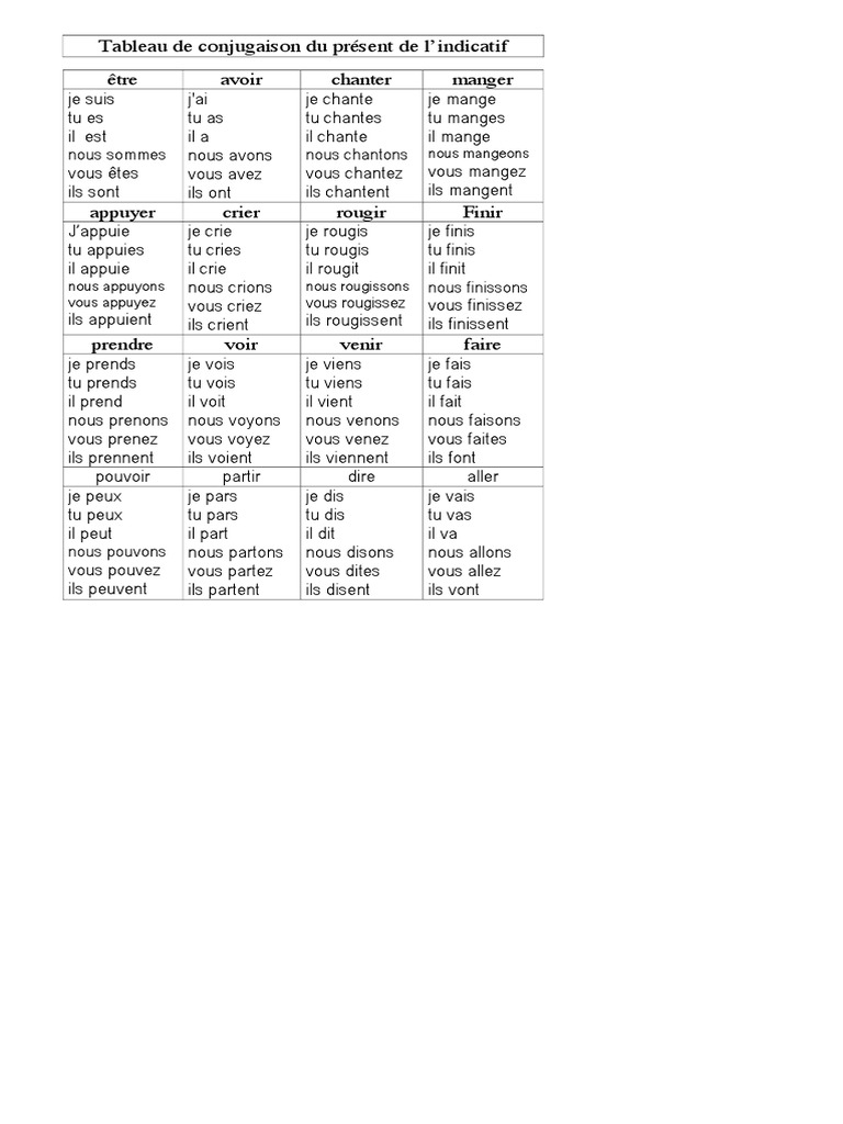 Tableau de conjugaison présent indicatif | PDF