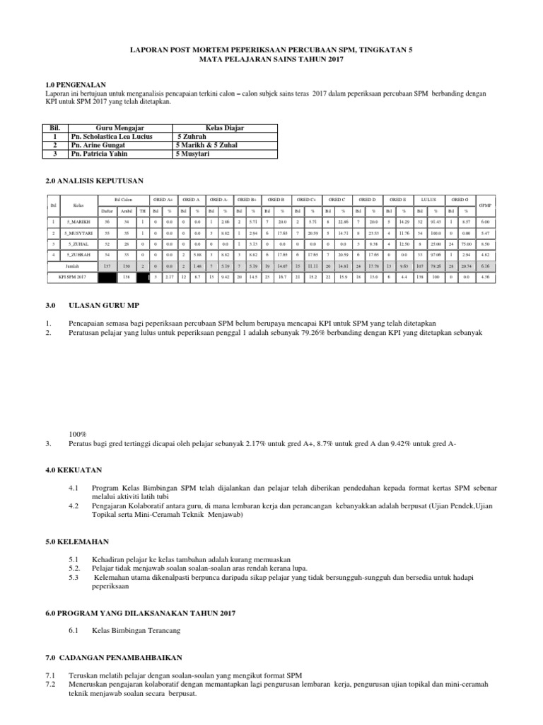 Laporan Post Mortem Peperiksaan Percubaan SPM 2017 | PDF