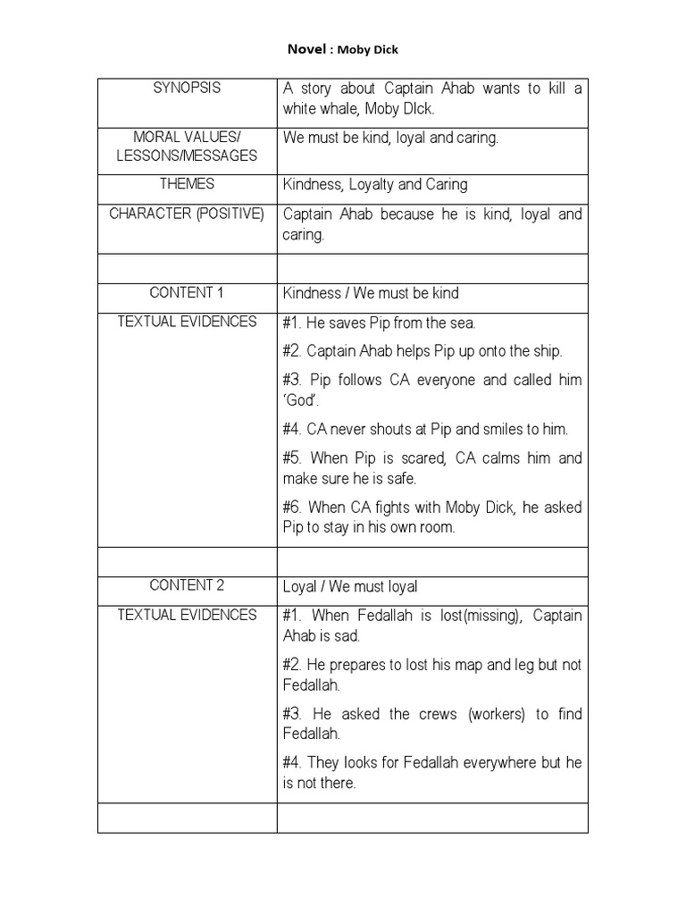 Moby Dick Character | PDF | Moby Dick | Captain Ahab