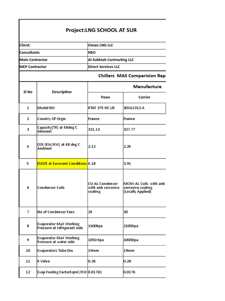 Chiller Comparision | PDF | Engineering Thermodynamics | Thermodynamics