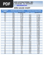 BWG SWG Tube Wall Thickness Conversion MM and Inch | PDF | Manufactured ...