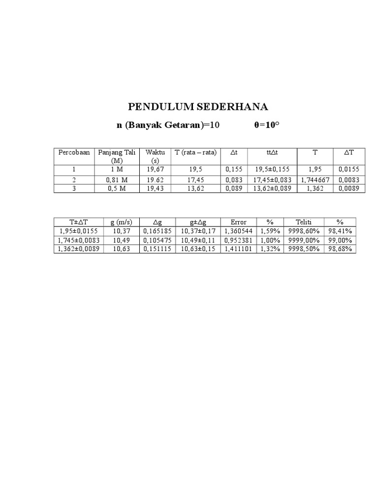 Pendulum Sederhana | PDF