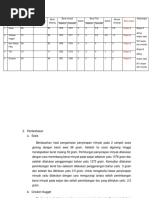 Konversi Serapan Minyak | PDF