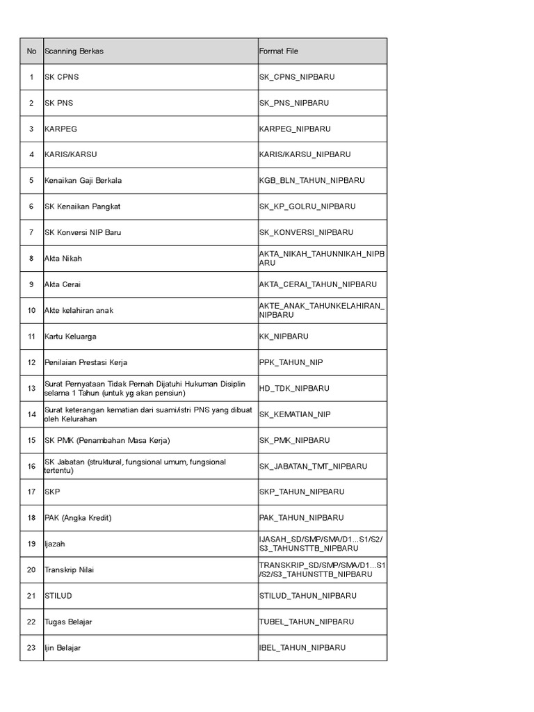 Penamaan e File | PDF