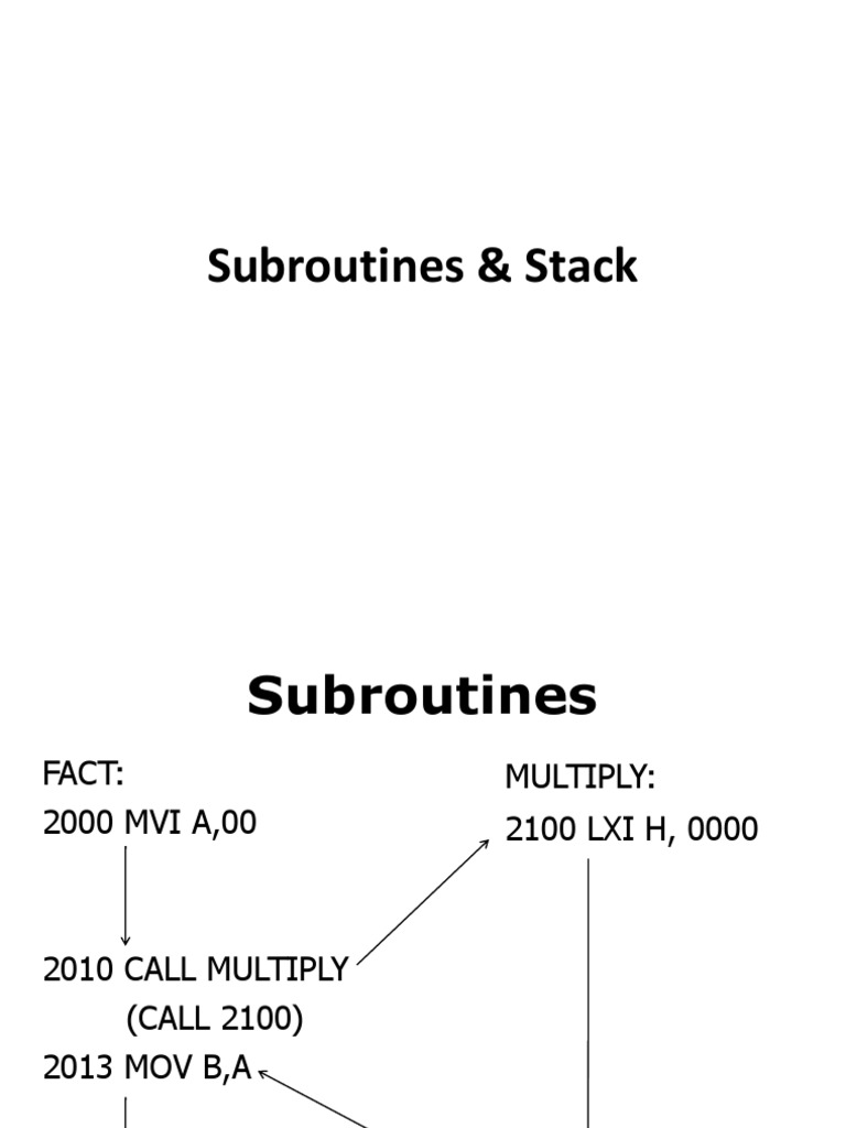 An 8085 Assembly Language Program to Calculate Factorial Using Subroutines and Stack Operations ...