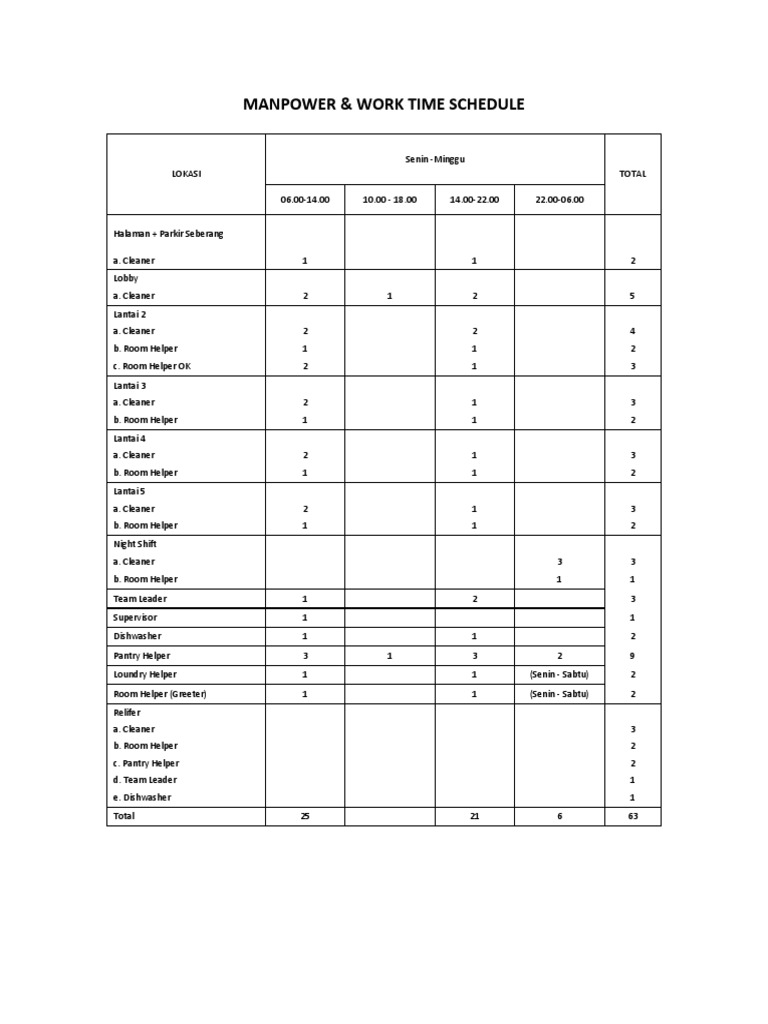 Manpower & Work Time Schedule | PDF