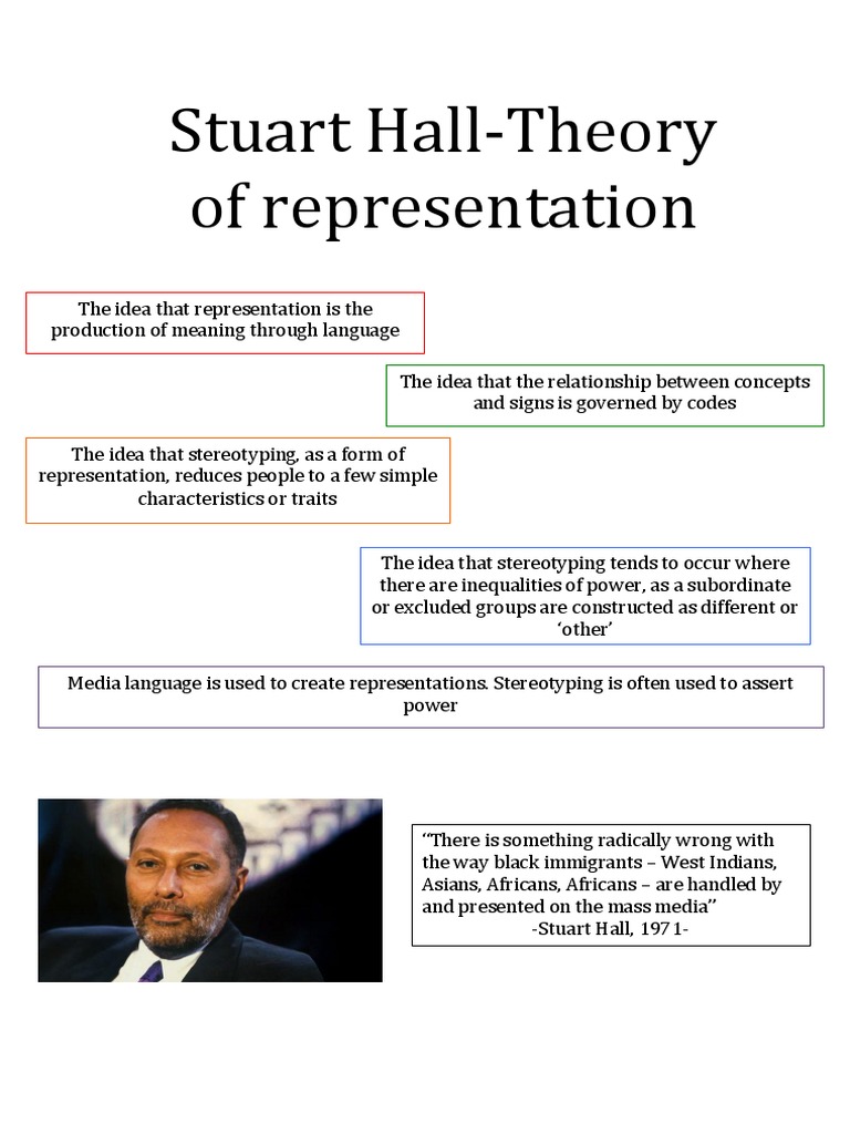 Stuart Hall's Representation Theory Explained | PDF