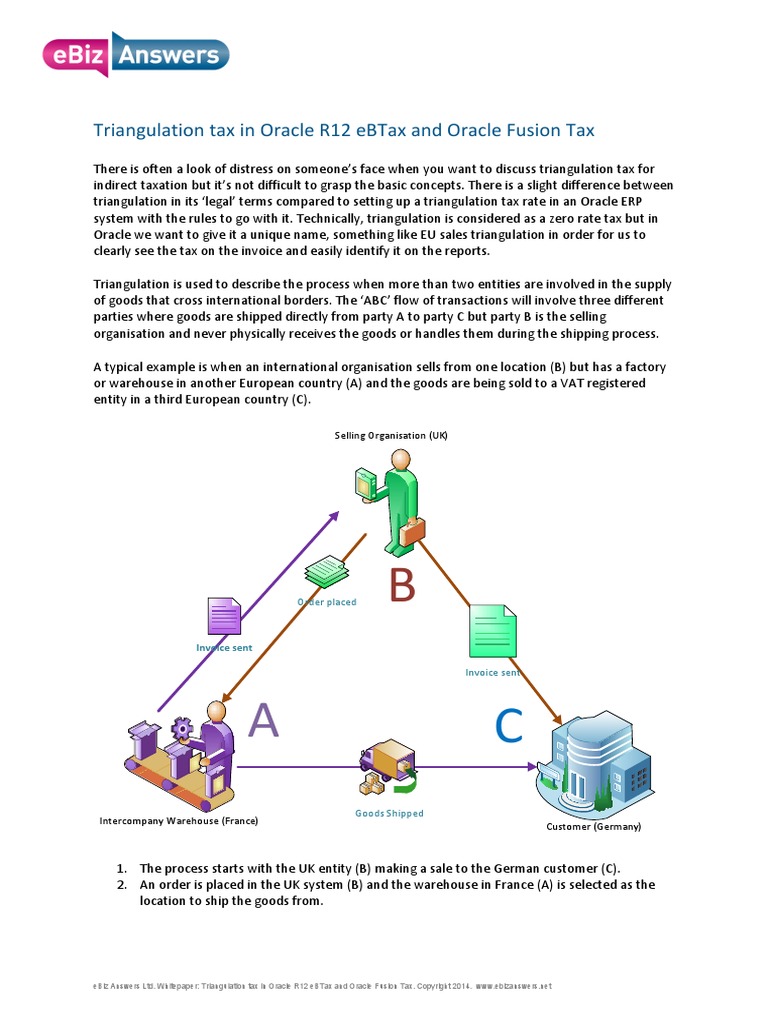 EBizAnswers Triangulation Tax in Oracle R12 | PDF | Value Added Tax ...