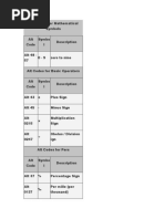 ALT Codes For Mathematical Symbols | PDF | Pi | Fraction (Mathematics)