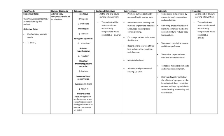 NCp hyperthermia | Fever | Clinical Medicine