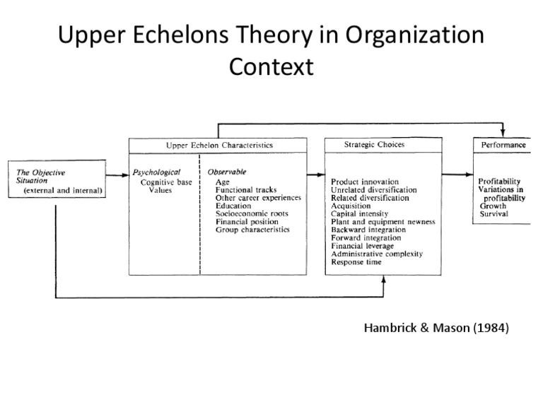 Upper Echelons Theory in Organization Context: Hambrick & Mason (1984 ...