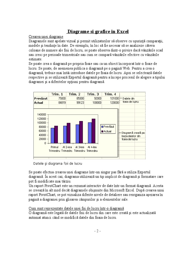 Fisa de Documentare 4-Diagrame Si Grafice in Excel PDF | PDF