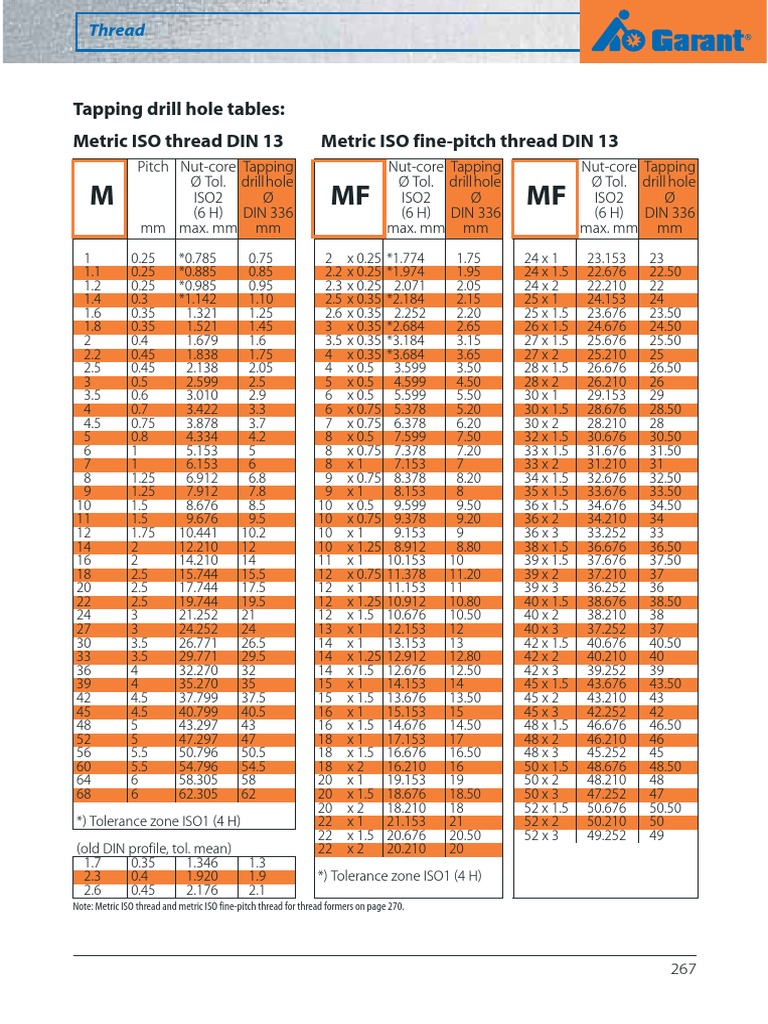 Tabelas de Furos Para Roscas | Herramientas de corte | Ingeniería mecánica