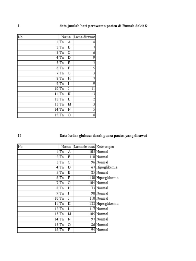 I. Data Jumlah Hari Perawatan Pasien Di Rumah Sakit Suka-Suka | PDF