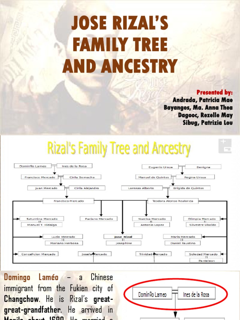 An Extensive Family Tree and Biography of Philippine National Hero Dr ...