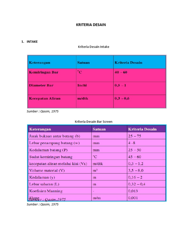 Kriteria Desain | PDF