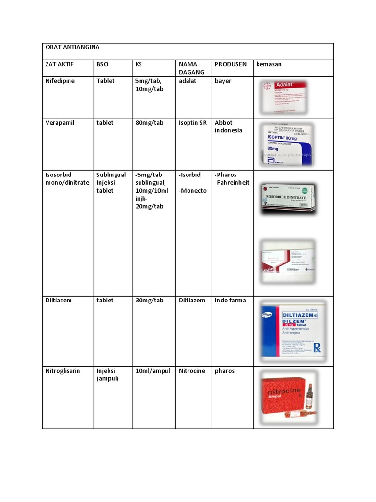 Obat Antiangina | PDF | Gugus Fungsional | Senyawa Organik