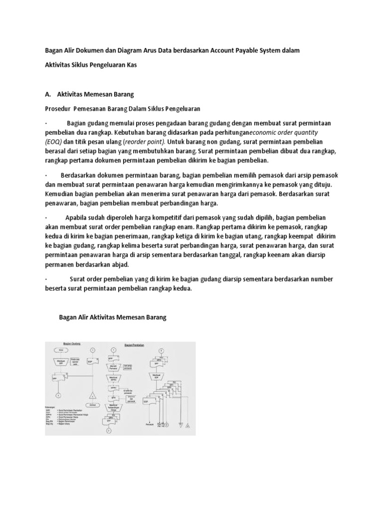 Bagan Alir Dokumen Dan Diagram Arus Data Berdasarkan Account Payable ...