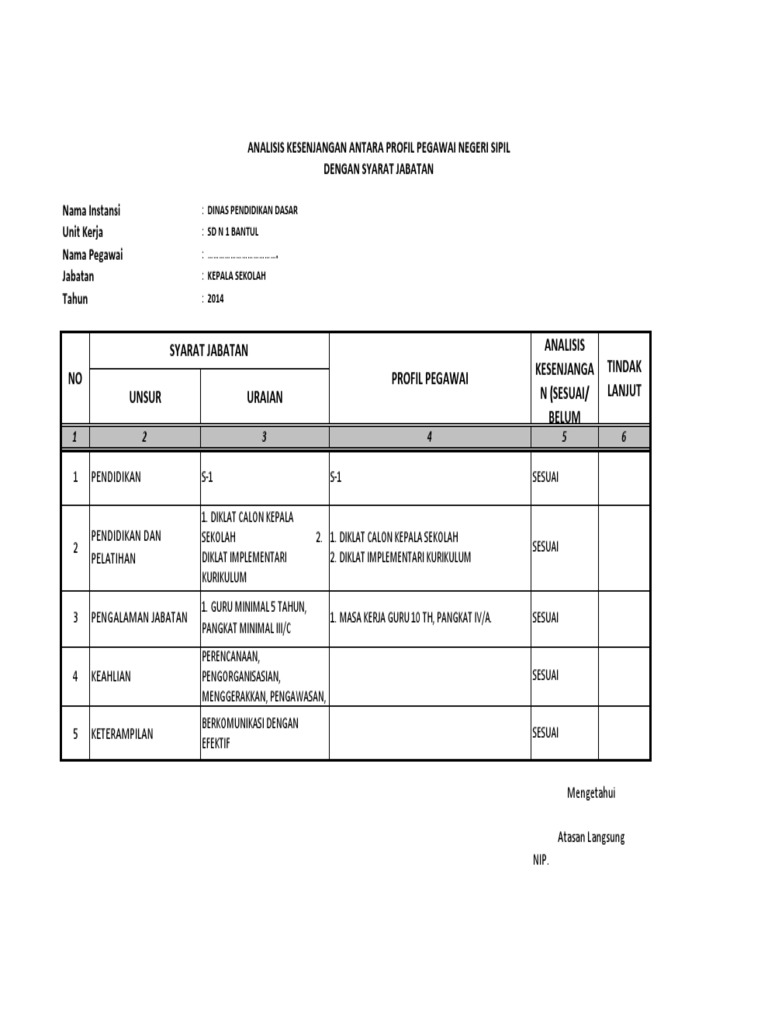 Contoh Pengisian Format Analisis Kesenjangan | PDF